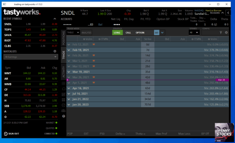 Análisis Bróker Tastyworks – Penny Stocks