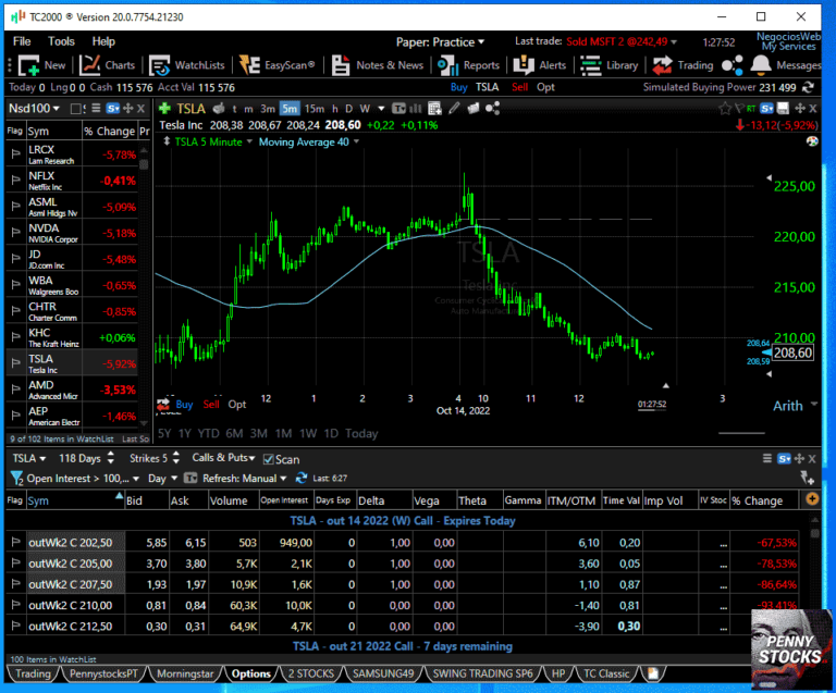 Análisis TC2000 - Conozca el Mejor Programa de Gráficos