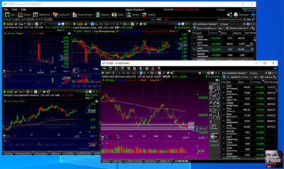 Análisis TC2000 - Conozca el Mejor Programa de Gráficos