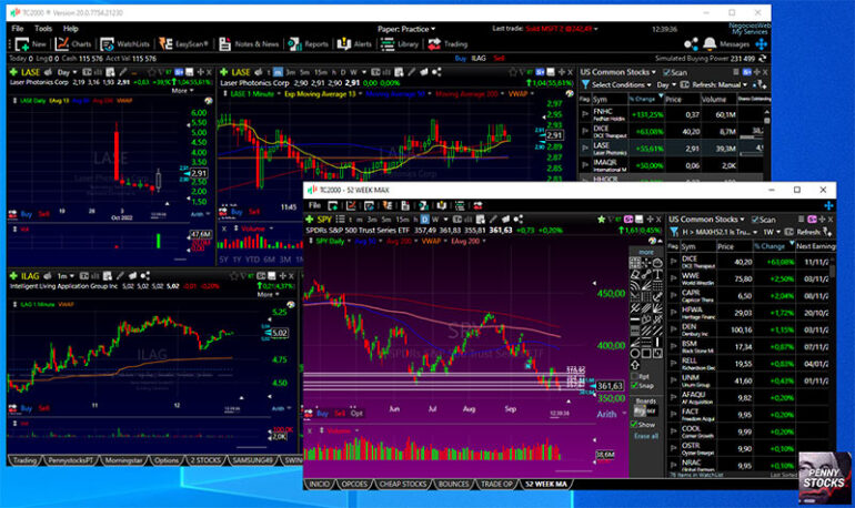 Análisis TC2000 - Conozca el Mejor Programa de Gráficos